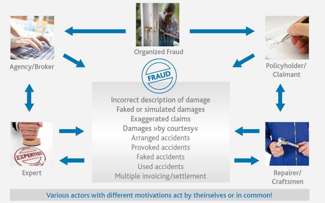 Insurance Fraud Solutions | Arvato Financial Solutions